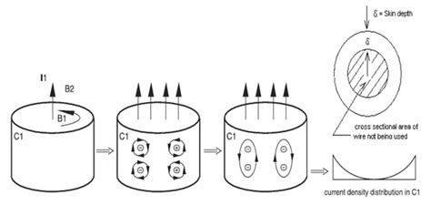 A Practical Guide To Signal Integrity In High Speed Serdes Applications