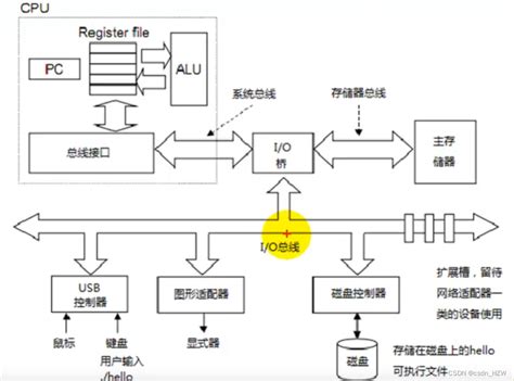 Linux系统编程（笔记）linux系统编程 笔记 Csdn博客