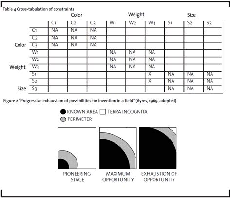 morphological analysis of technologies using multidimensional scaling