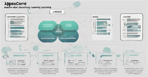 apex powered on linkedin apexcore data analysis machine learning