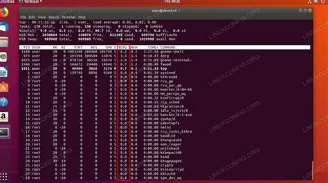 Jak Sprawdzić I Monitorować Wykorzystanie Procesora W Linux Ilinuxgeek