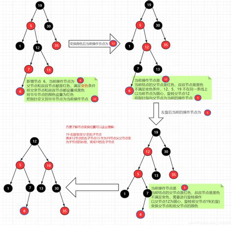 Hashmap源码（五） —— 底层红黑树原理解析 （新增、删除）动图分析！！！hashmap的底层原理为什么选择红黑树红黑树比avl为什么增删效率快 Csdn博客