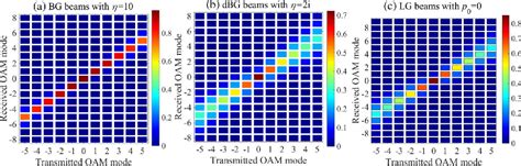 Gauss Kronrod Quadrature Formula Semantic Scholar