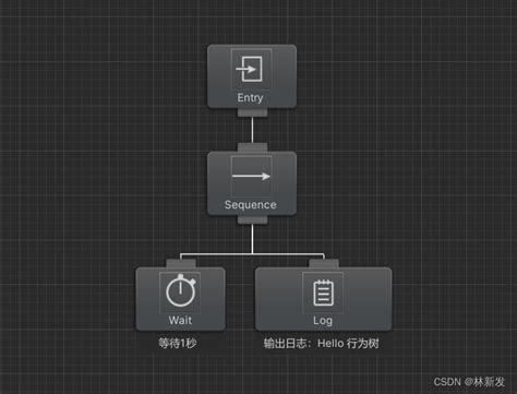 Unity 插件推薦從零學習 AI 行動大師用 Behavior Designer 打造頂尖 BOSS