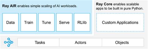 Ray 分布式计算框架架构设计详解 v