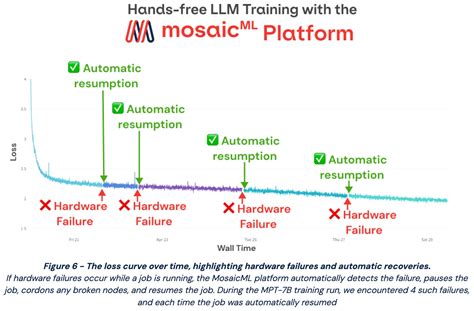 The History Of Open Source Llms Early Days Part One