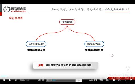 1字节缓冲流拷贝文件（一次读写一个字节） 2字节缓冲流拷贝文件（一次读写多个字节也是 一次读写一个字节数组） 3字节缓冲流的读写原理 4