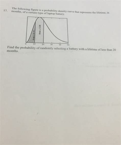 Solved The Following Figure Is A Probability Density Curve