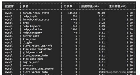 mysql查看数据库表容量大小 mysql8查询数据容量 csdn博客