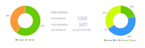 sentiment analysis and key phrase detection w power query and power bi