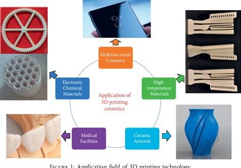 figure 1 from application of 3d printing reconstruction algorithm in