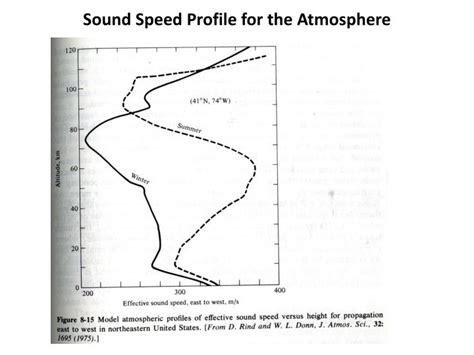Ppt Sound Propagation In The Ocean And Atmosphere Powerpoint Presentation Id1971945