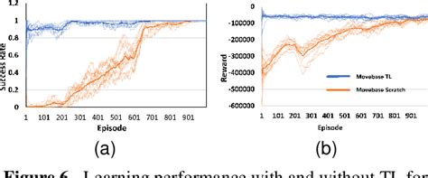Figure 1 From Trajectory Generation For Space Manipulators Capturing Moving Targets Using