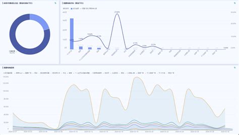 快手数据查询全攻略：官方、第三方、自助分析，一文搞定！