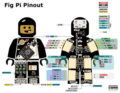Fig Pi Mini Fig Boards