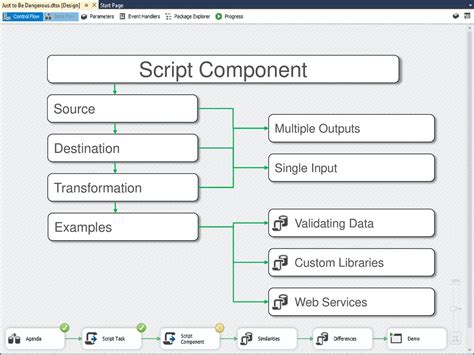 Just Enough Ssis Scripting To Be Dangerous Ppt Download