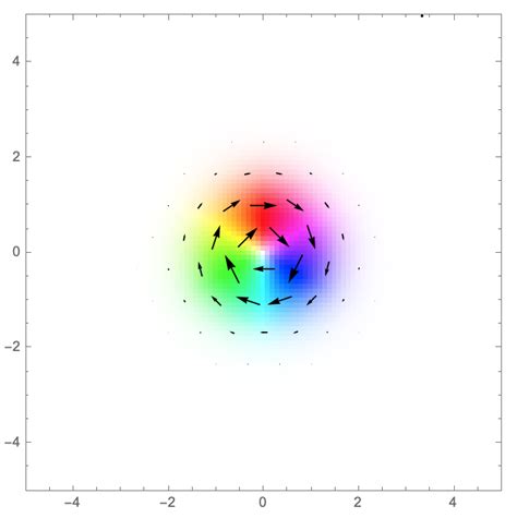Plotting How To Plot A Vector Field With Arrow Length And Background Color For Strength And