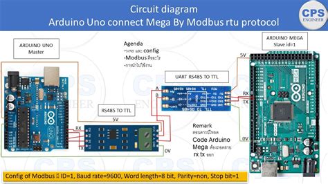 Ep2 Arduino Uno ติดต่อ Arduino Mega โดยผ่าน Modbus Rtu Protocol