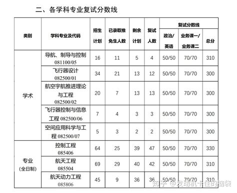 西工大考研复试 知乎