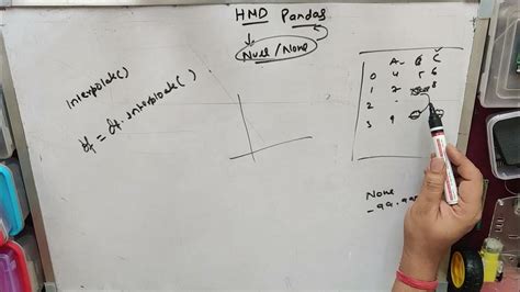 Python Data Science Data Science 9 Handling Missing Data Youtube