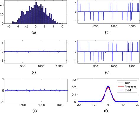 Figure 4 From High Resolution Radar Imaging In Complex Environments Based On Bayesian Learning