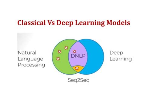 natural language processing algorithm pdf