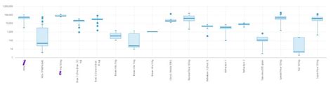 saif khan on linkedin datavisualization boxplot dataanalysis