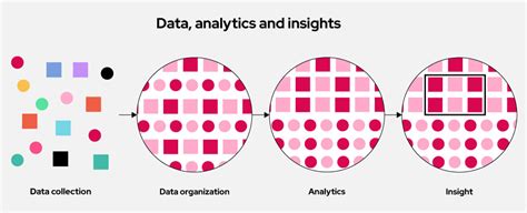 Understanding Data Insights Definition Examples And Best Practices For