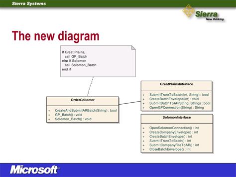 PPT Introduction To Object Oriented Design Patterns PowerPoint Presentation ID
