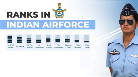 Hierarchy And Salary Structure Of The Indian Air Force Iaf An Overview