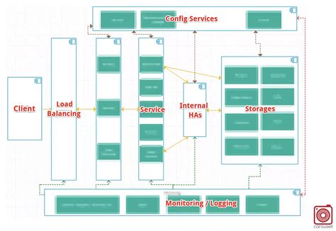 Mastering Error Handling In Frontend Applications Using Typescript And