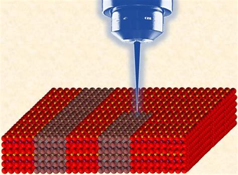 Unleashing The Power Of Lithium Niobate Advances In Ferroelectric