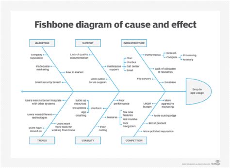 What Is A Fishbone Diagram Ishikawa Cause And Effect Diagram