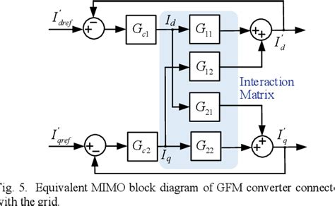 Figure 5 From Design Oriented Analysis Of Grid Forming Control With Hybrid Synchronization