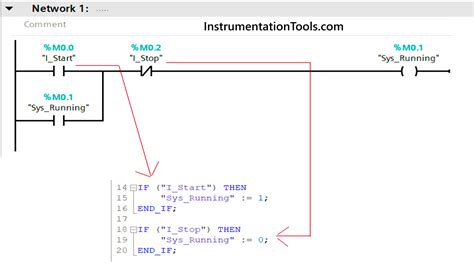 If Else Statement In Scl Language