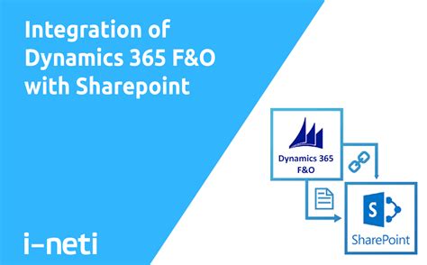 Integration Of Dynamics 365 Fando With Sharepoint Microsoft Dynamics 365 And