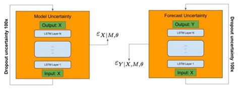 如何用lstm自编码器进行极端事件预测？含python代码 Csdn博客