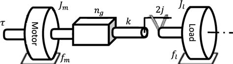 figure 3 from ts fuzzy model based controller design for a class of