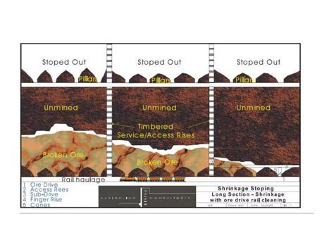 Shrinkage Stoping Pptx