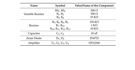 The Net Label AD Vref Is Connected To The AD Convertor S Reference Download Scientific Diagram