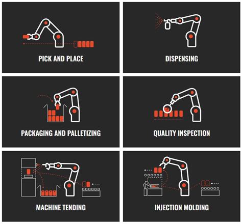 Benefits Of Cobots For Manufacturers