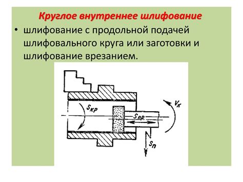 Шлифовальные станки - презентация онлайн