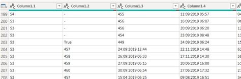 Solved Multiple Value Column To Distinct Column Headers W