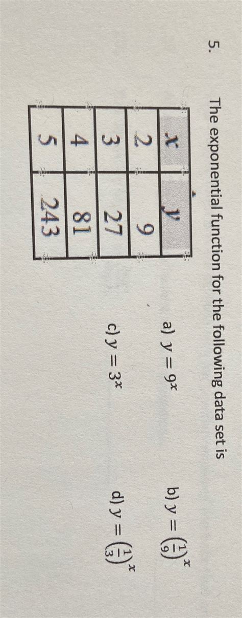 the exponential function for the following data set