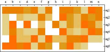 Plotting Labelling Columns And Lines In A MatrixPlot Mathematica Stack Exchange