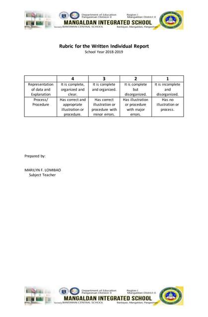 Rubric For The Written Individual Report Performace Task 1 Pdf