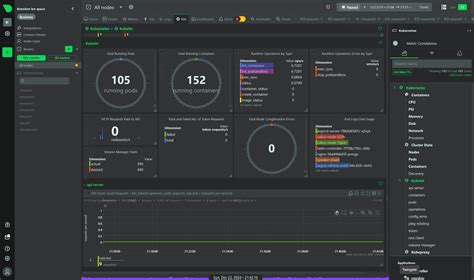 Kube Node Metrics With Netdata Kubernetes Monitoring Virtualization Howto