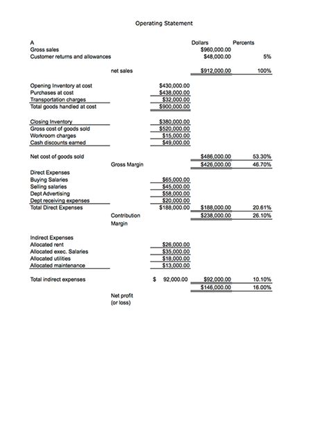 Operating Statement On Scad Portfolios