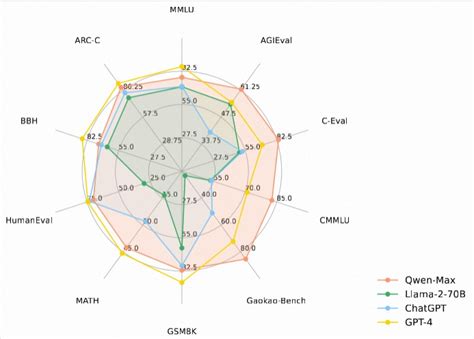 Alibaba Cloud Launches Tongyi Qianwen 20 And Industry Specific Models