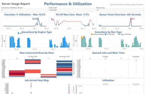 A Practical Guide To The Alteryx Server Usage Repo Alteryx Community